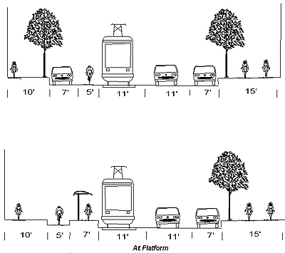 On-street Light Rail – Streetcars & Trams – How would it look? : Rail ...
